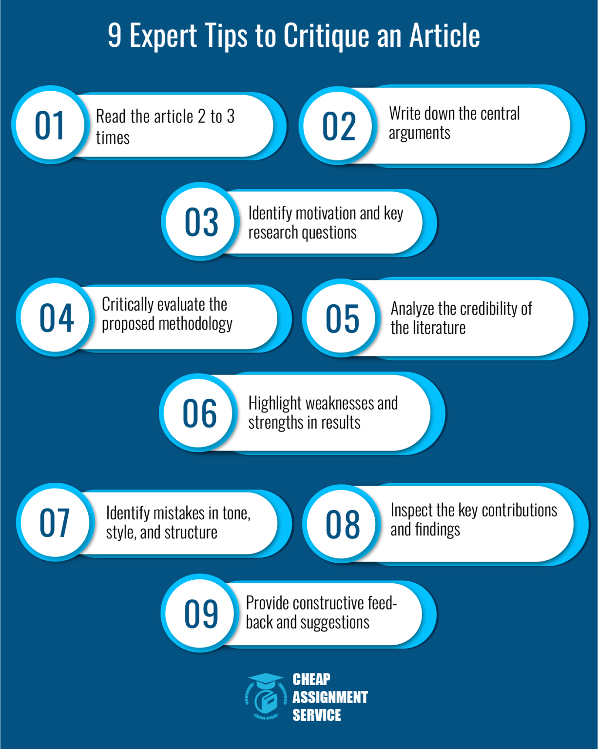 How to Critique an Article? Practical Step-by-Step Guide | Obiaks