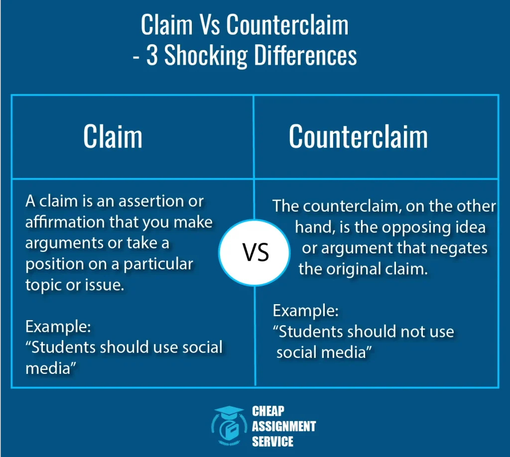 How to Write a Claim in 9 Steps 2024 - Beginners Guide